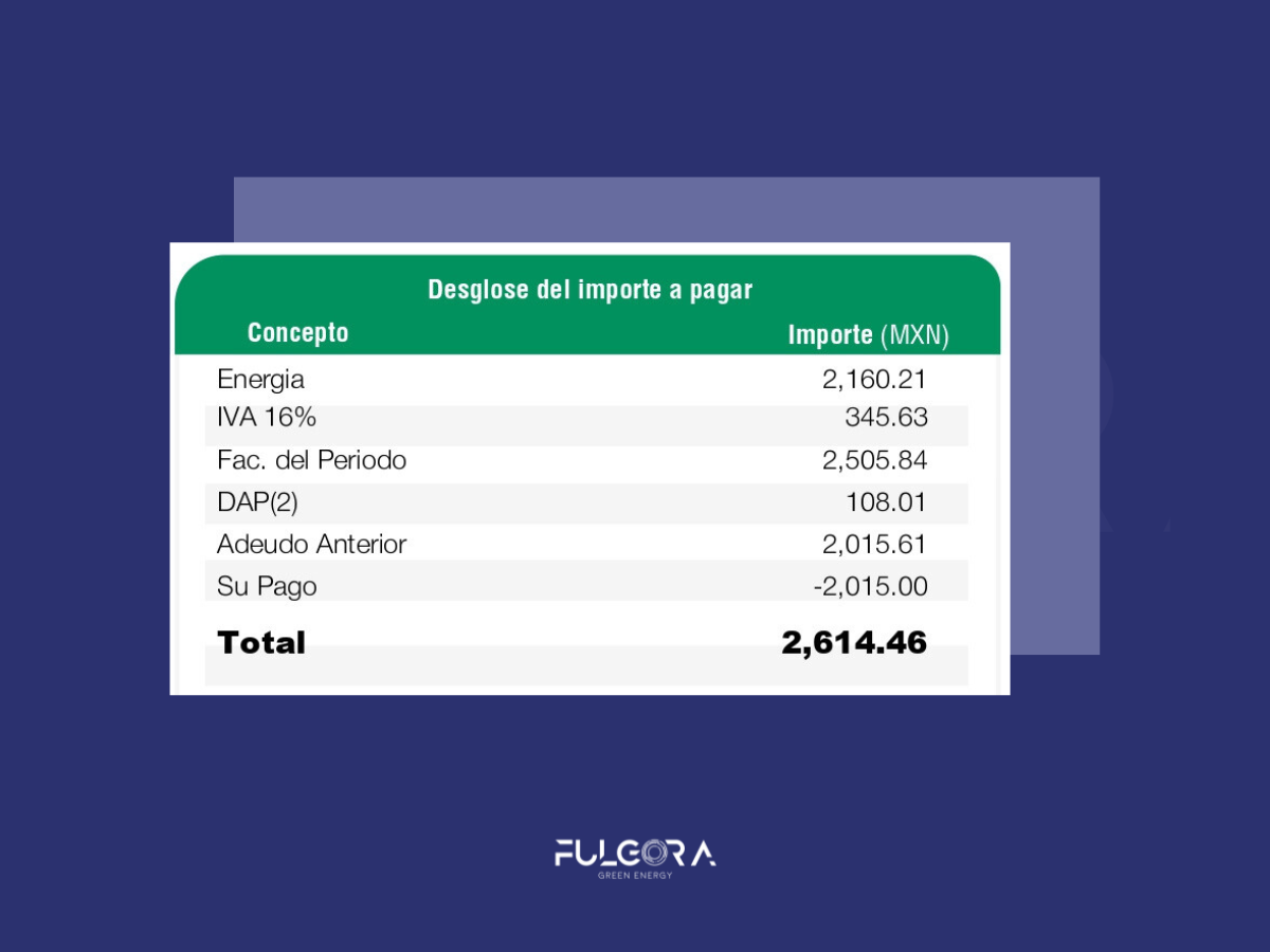 ¿Cómo leer (y entender) mi recibo de luz de la CFE?